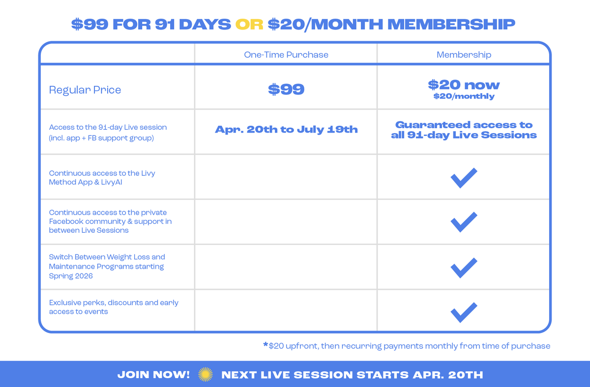 The Livy Method Membership
